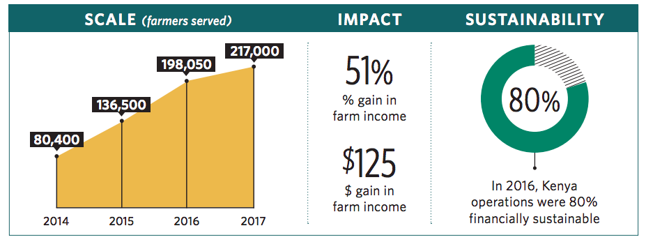 Case study: Kenya’s non-governmental response to climate change ...